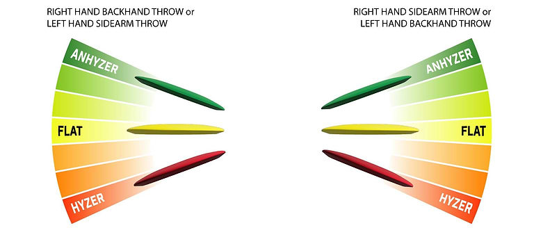 Overstable vs Understable: Learn the Difference