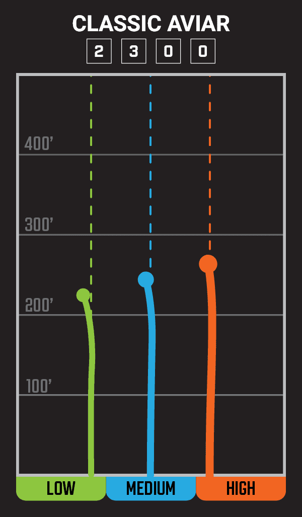Innova Aviar | Disc Golf United Blog