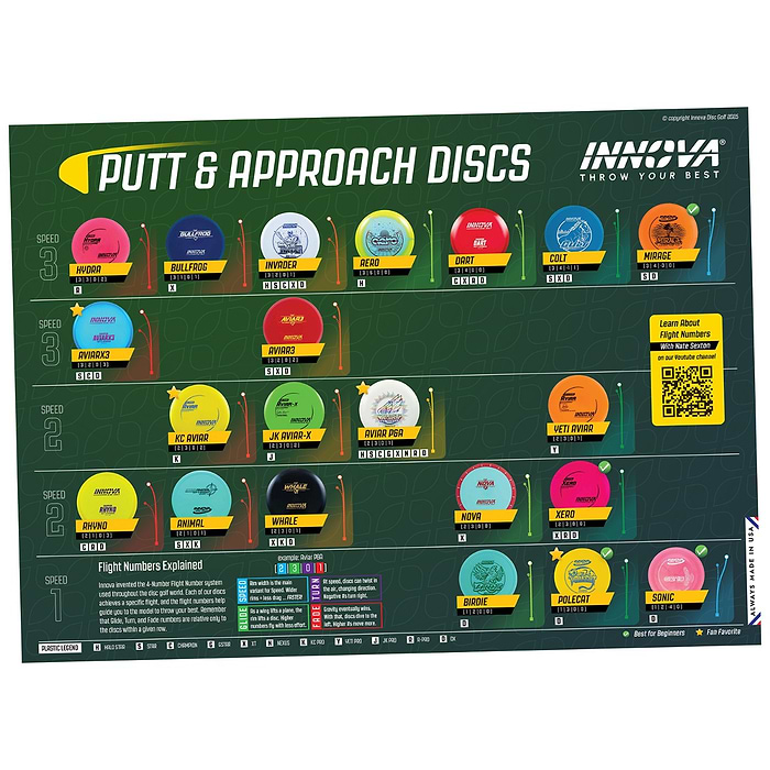 disc golf discs chart